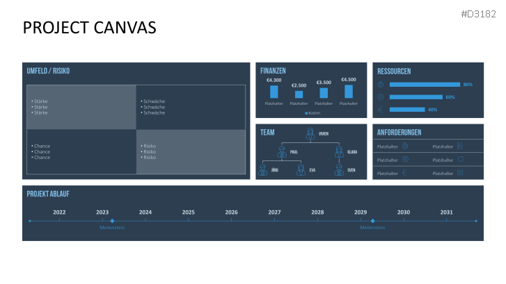 Project Canvas | PowerPoint-Vorlage