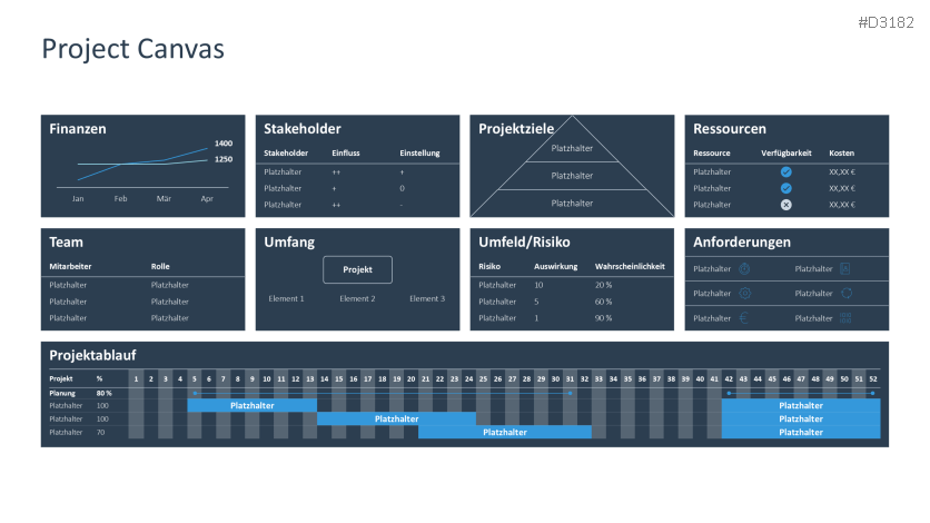 Project Canvas | PowerPoint-Vorlage