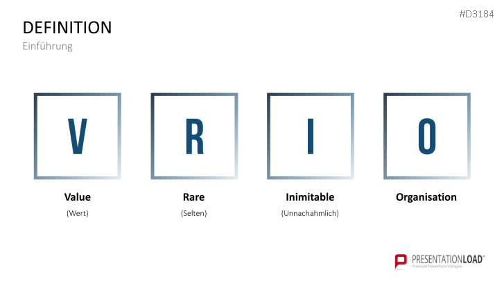 VRIO-Analyse | PowerPoint-Vorlage