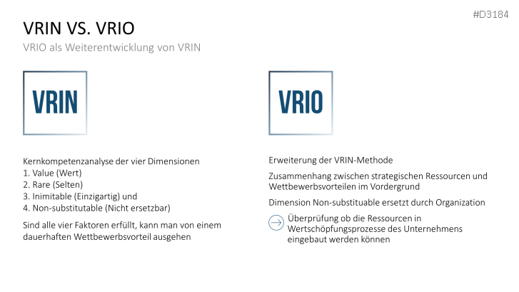 VRIO-Analyse | PowerPoint-Vorlage