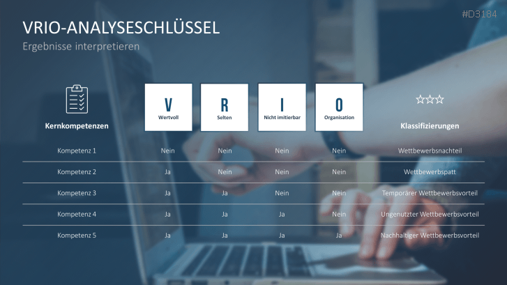 VRIO-Analyse | PowerPoint-Vorlage
