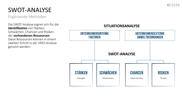 VRIO-Analyse | PowerPoint-Vorlage
