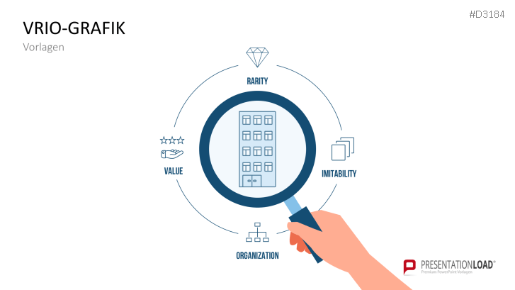 VRIO-Analyse | PowerPoint-Vorlage