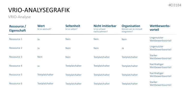 VRIO-Analyse | PowerPoint-Vorlage
