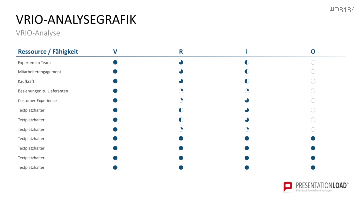 VRIO-Analyse | PowerPoint-Vorlage