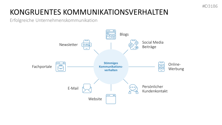 Kommunikationskonzept| PowerPoint-Vorlage