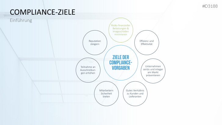Corporate Compliance | PowerPoint-Vorlage