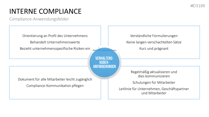 Corporate Compliance | PowerPoint-Vorlage