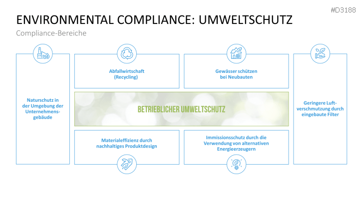 Corporate Compliance | PowerPoint-Vorlage