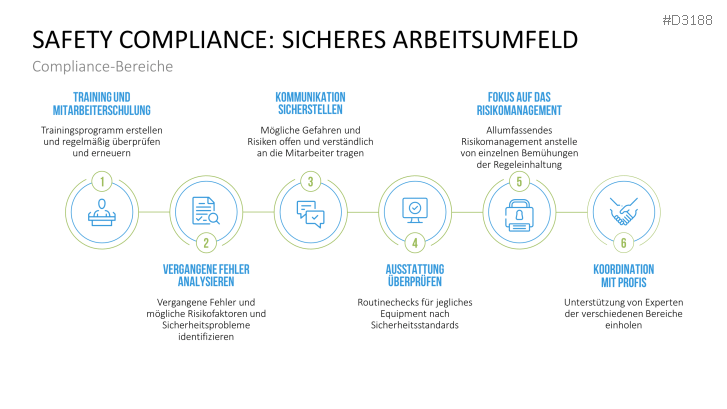 Corporate Compliance | PowerPoint-Vorlage