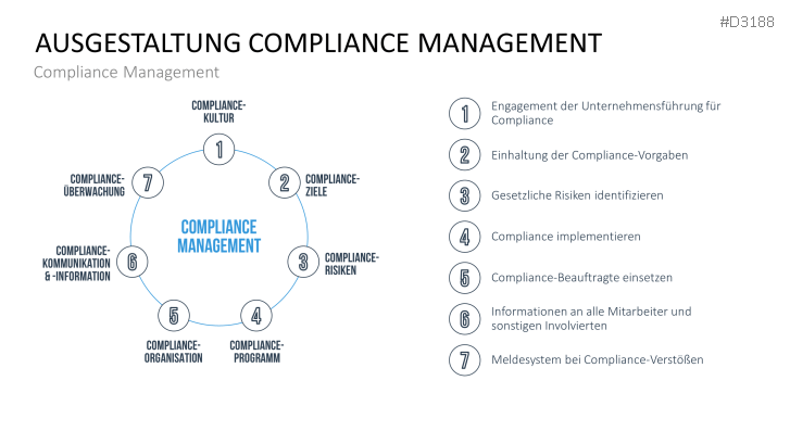 Corporate Compliance | PowerPoint-Vorlage