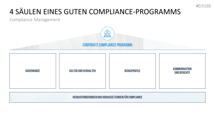 Corporate Compliance | PowerPoint-Vorlage