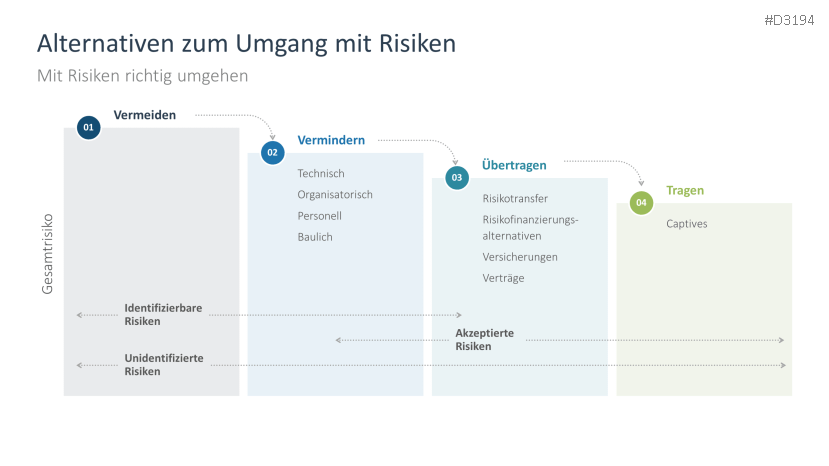 Risikomanagement| PowerPoint-Vorlage
