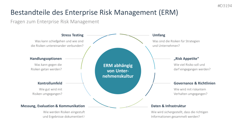 Risikomanagement| PowerPoint-Vorlage