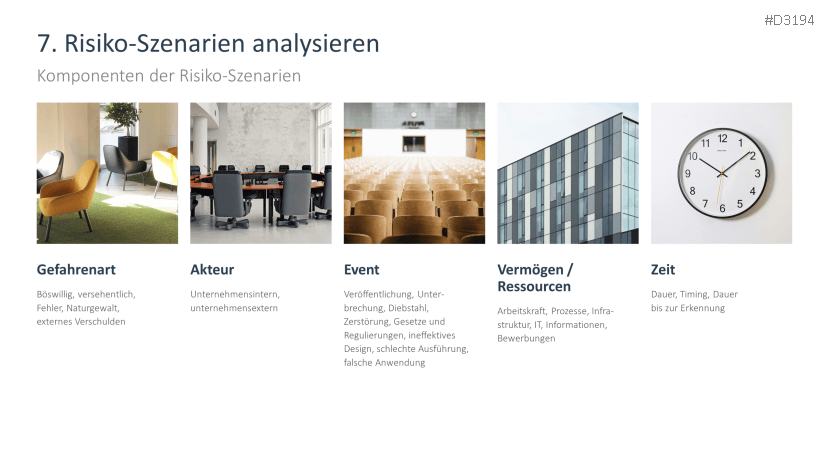 Risikomanagement| PowerPoint-Vorlage