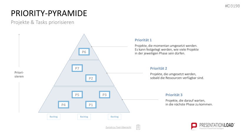 Project-Prioritization-Toolbox | PowerPoint-Vorlage