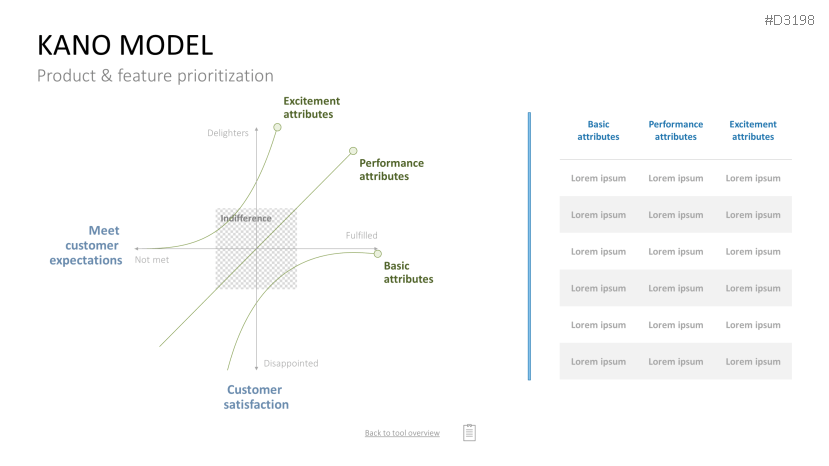 Project Prioritization Toolbox | PowerPoint Template