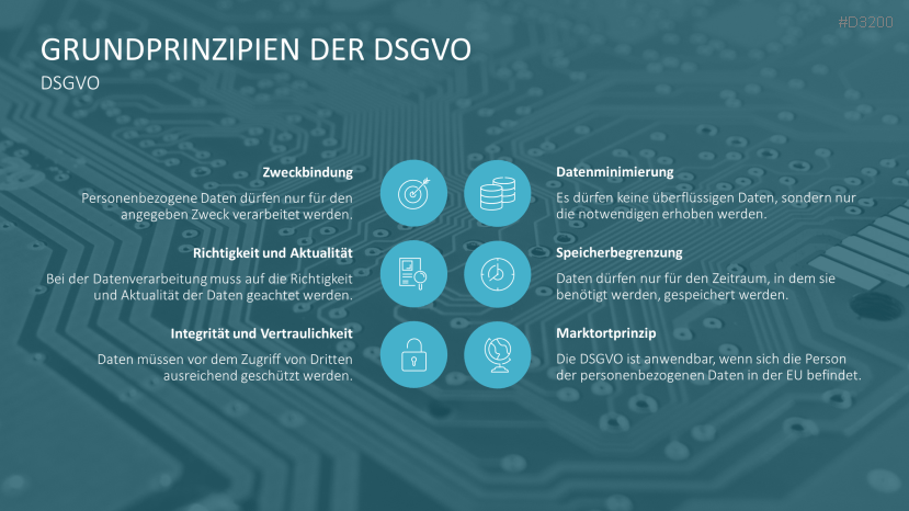 DSGVO Datenschutz | PowerPoint-Vorlage