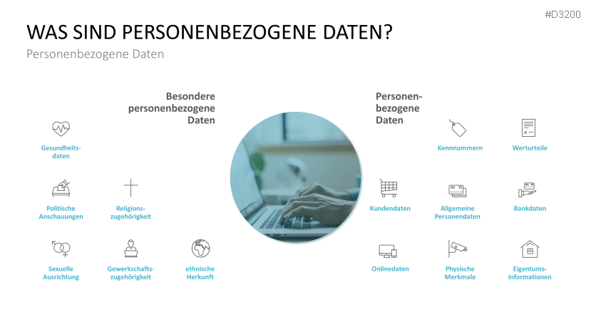 DSGVO Datenschutz | PowerPoint-Vorlage