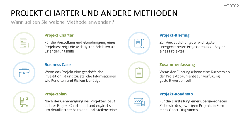 Project Charter | PowerPoint-Vorlage