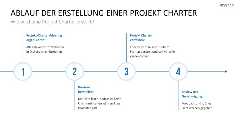 Project Charter | PowerPoint-Vorlage