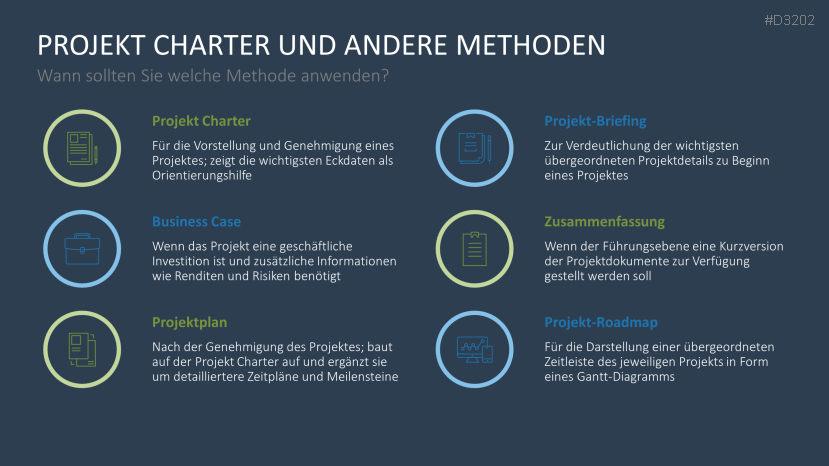Project Charter | PowerPoint-Vorlage