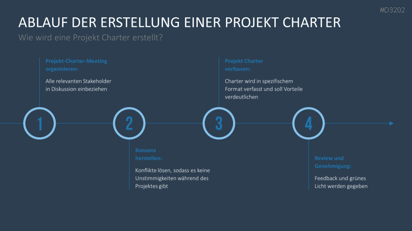 Project Charter | PowerPoint-Vorlage