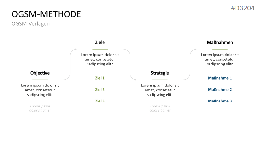 OGSM-Zielmanagement | PowerPoint-Vorlage