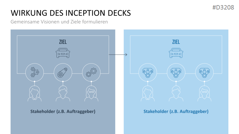 Inception Deck | PowerPoint-Vorlage