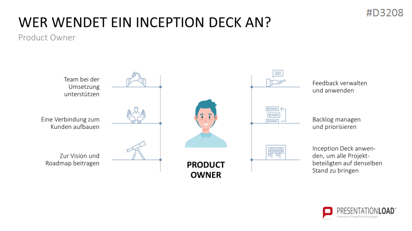 Inception Deck | PowerPoint-Vorlage