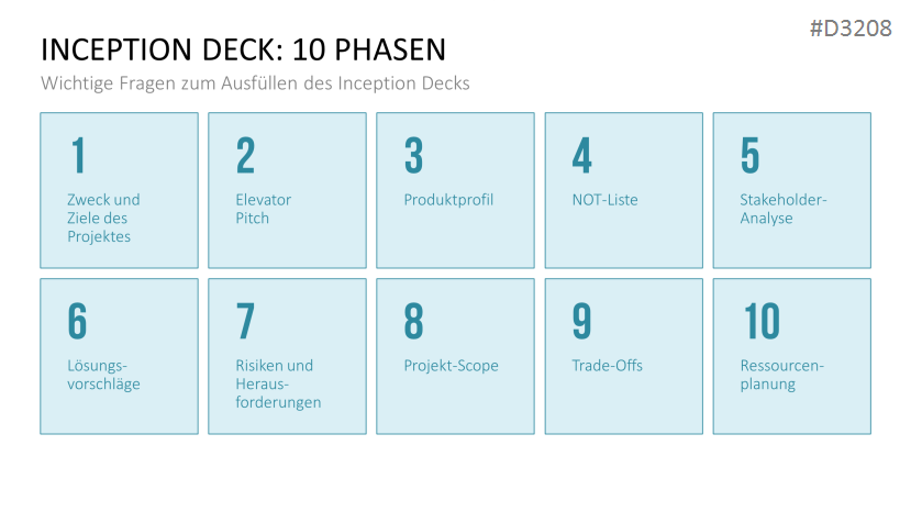 Inception Deck | PowerPoint-Vorlage