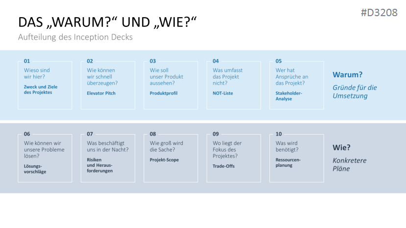 Inception Deck | PowerPoint-Vorlage