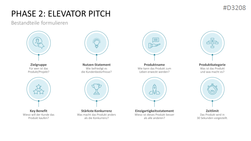 Inception Deck | PowerPoint-Vorlage