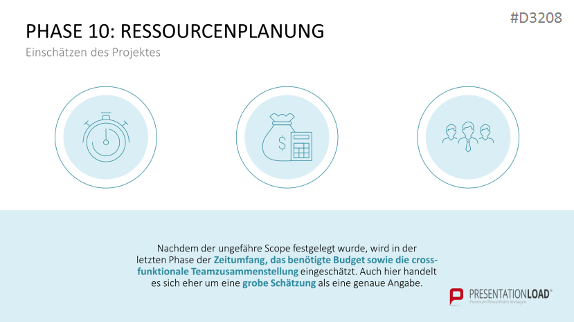 Inception Deck | PowerPoint-Vorlage