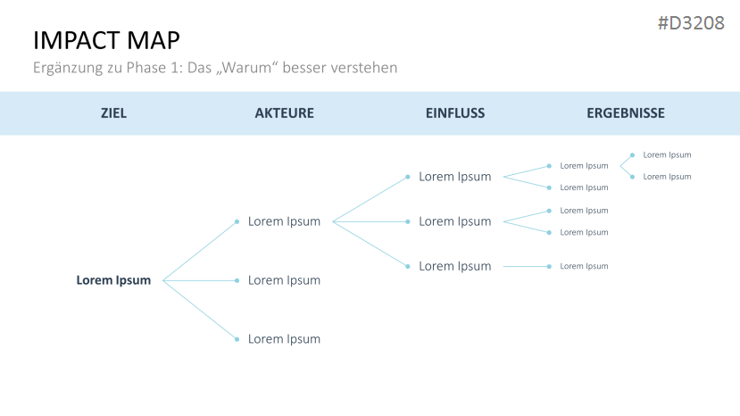 Inception Deck | PowerPoint-Vorlage