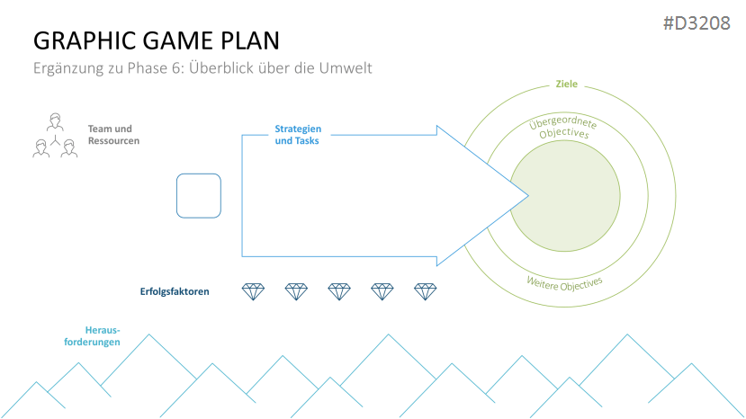 Inception Deck | PowerPoint-Vorlage