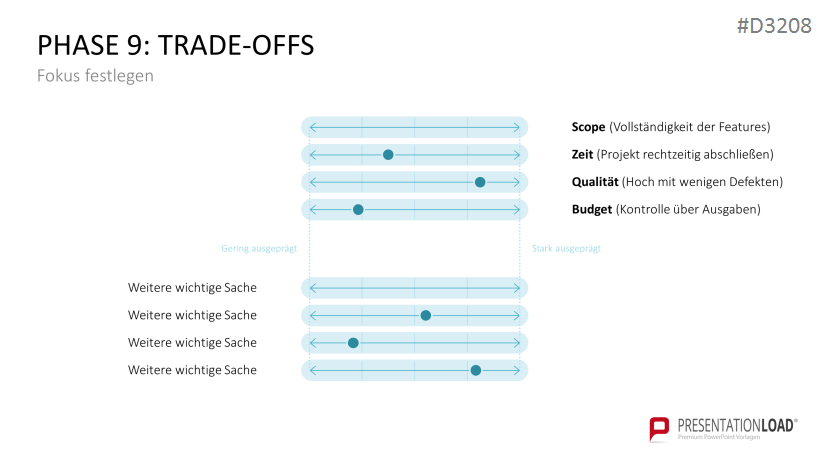 Inception Deck | PowerPoint-Vorlage