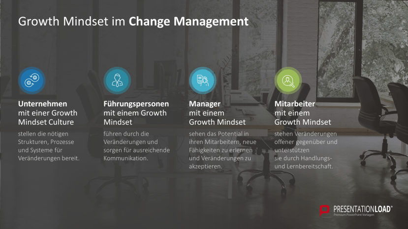 Growth Mindset | PowerPoint-Vorlage