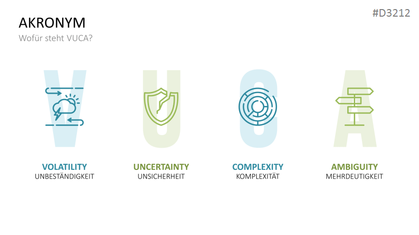 VUCA | PowerPoint-Vorlage