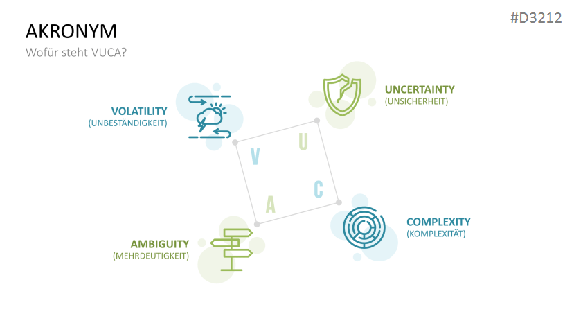VUCA | PowerPoint-Vorlage