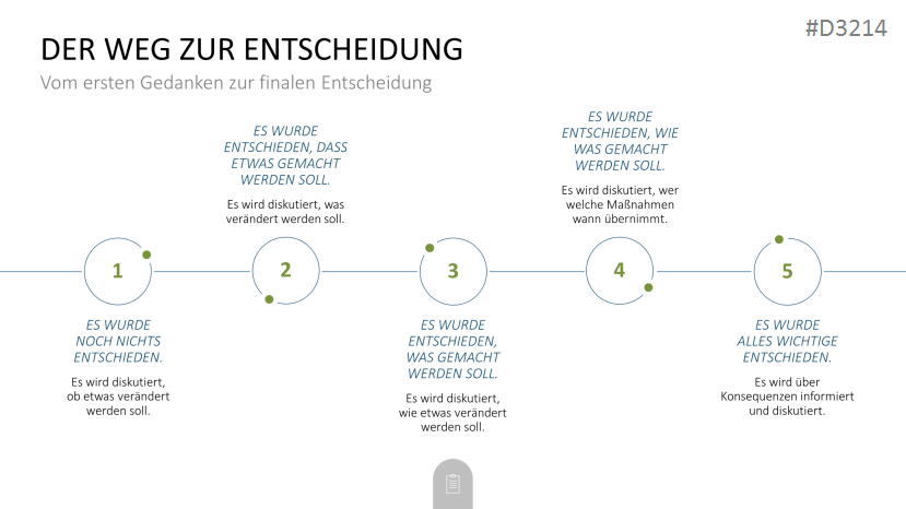 Decision Making Toolbox | PowerPoint-Vorlage