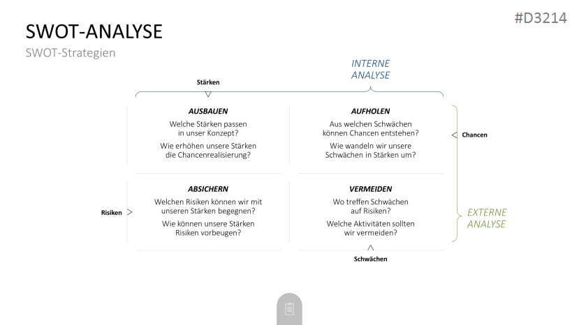Decision Making Toolbox | PowerPoint-Vorlage
