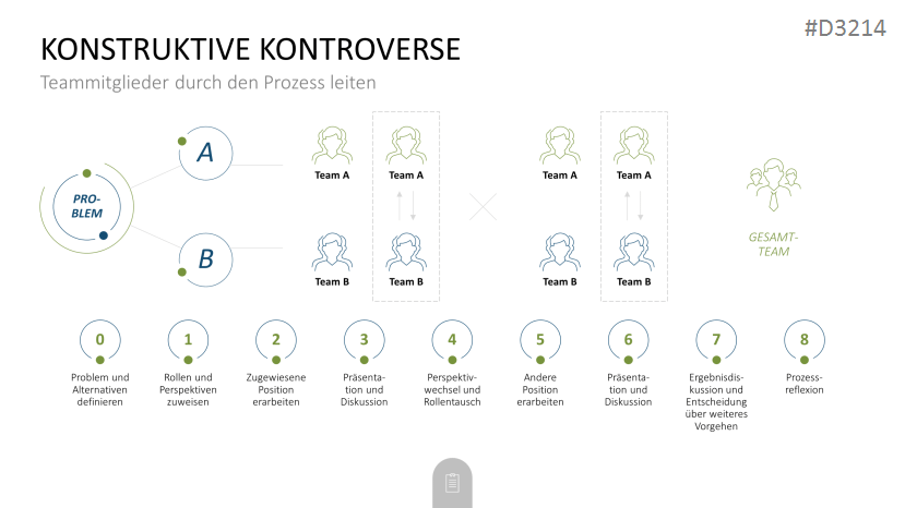 Decision Making Toolbox | PowerPoint-Vorlage