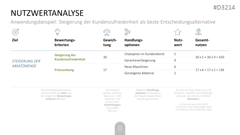 Decision Making Toolbox | PowerPoint-Vorlage