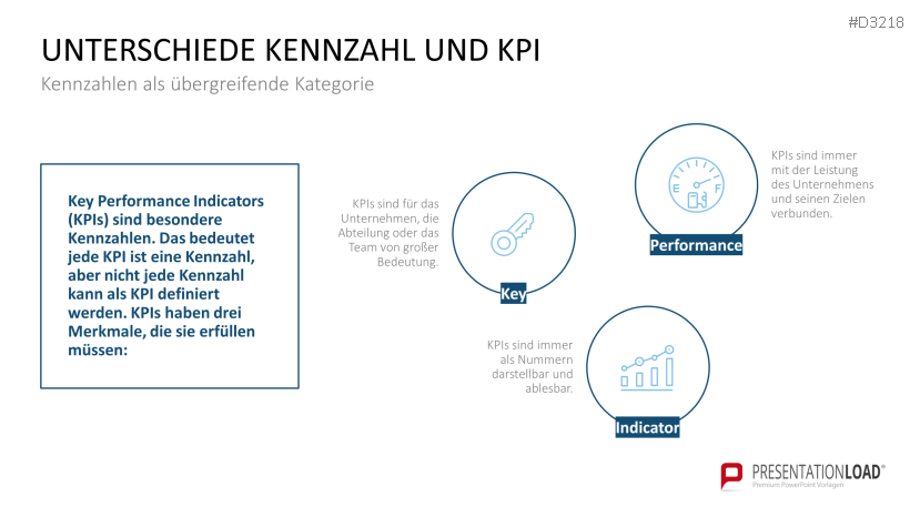 Projekt-Kennzahlen ️ Diagramme und Darstellungsmöglichkeiten ️ ...