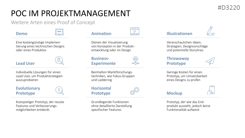 Proof of Concept | PowerPoint-Vorlage