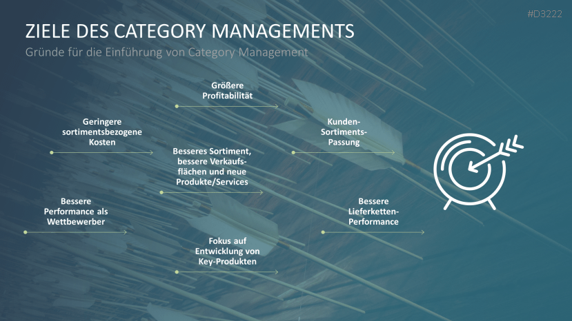 Category Management | PowerPoint-Vorlage