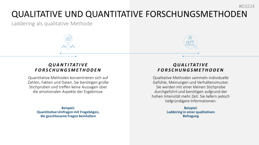 Laddering | PowerPoint-Vorlage