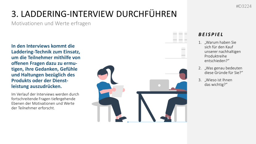 Laddering | PowerPoint-Vorlage