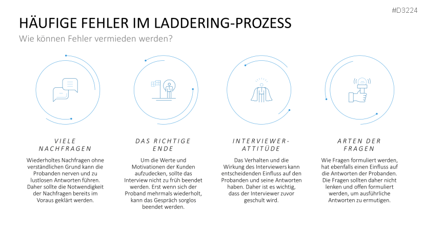 Laddering | PowerPoint-Vorlage